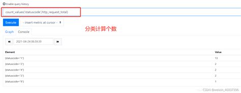 普罗米修斯容器化监控、promql的使用、grafana添加普罗米修斯数据源模板grafana增加多个普米 Csdn博客