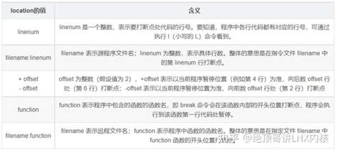 linux编程之《gdb调试技术详解》 知乎
