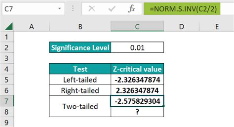 Normsinv Function In Excel Formula Examples How To Use