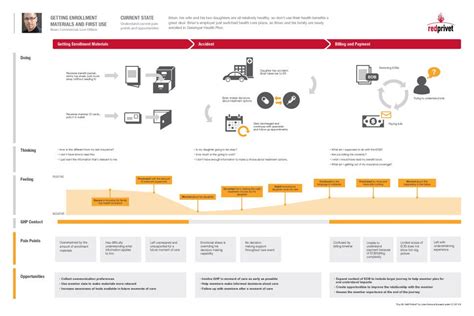 Dynamics 365 Ecosystem Map October 2020 Artofit
