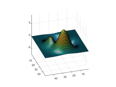 Create Or Move Light Object In Camera Coordinates Matlab Camlight