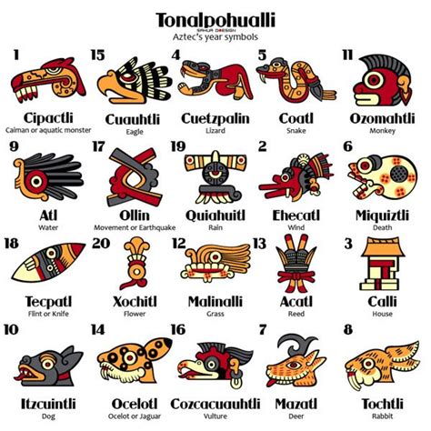 Tonalpohualli Aztec Calendar Symbols Sahua D Art Chicano Aztec
