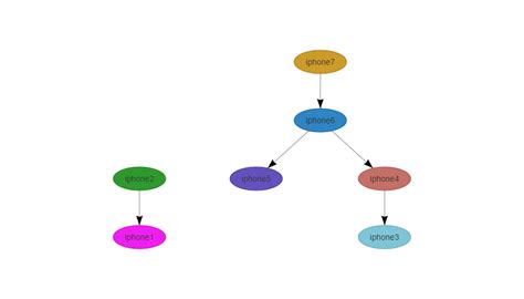 github lemonnoodle react mobx dashboard simple react mobx dashboard demo