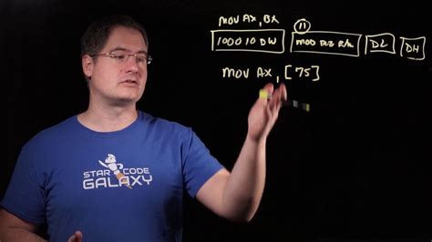 Decoding Multiple Instructions And Suffixes