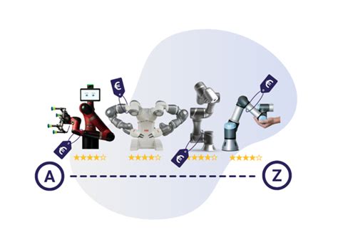 Cobot Ultimate Buyers Guide Qviro Blog