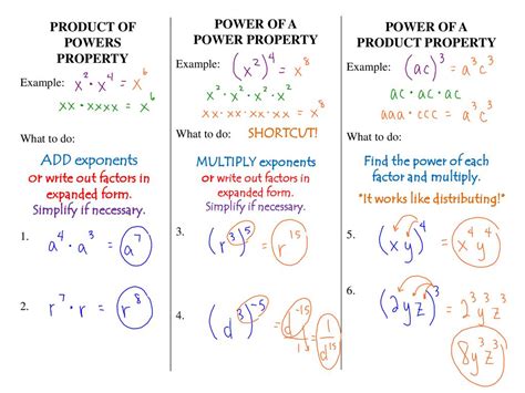 Expanded Form With Exponents