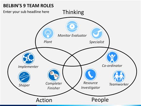 Belbin Team Roles Test Vilsilver