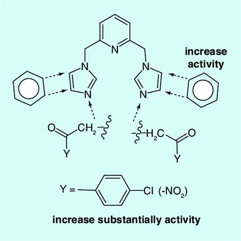 Structure Activity Relationship Correlations In The Class Of