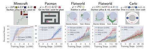 Ajitesh Shukla Posted On Linkedin