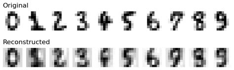 Building Autoencoders With Scikit Learn Signals And Pixels