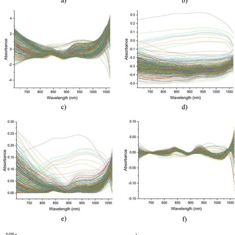 Original And Preprocessed Spectra Of Samples A Original B Msc