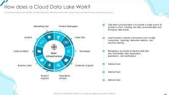 Data Lake Formation With AWS Cloud How Does A Cloud Data Lake Work PPT Example