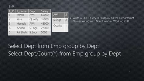 Nested And Sub Query Aggregate Functions And Clauses Ppt Ppt