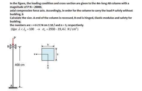 Solved In The Figure The Loading Condition And Chegg