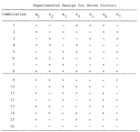 Table 2 From Statistical Aspects Of Simulation Semantic Scholar