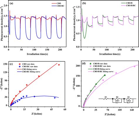 A B Transient Photocurrent Responses C D Eis Nyquist Plots Download Scientific Diagram