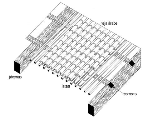 Roofing Structure Detail Elevation 2d View Cad Construction Block Autocad File