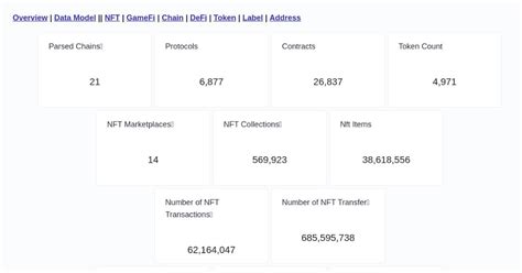 8 4 [beginner] Build Your Project With Footprint Analytics Data Api