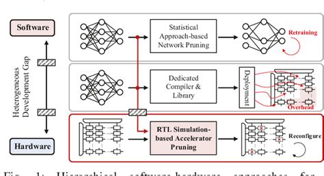 Figure 1 From Dynamic Mac Unit Pruning Techniques In Runtime Rtl