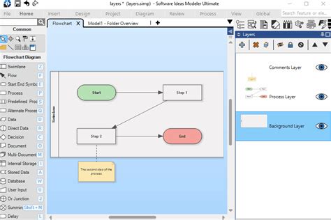 diagram layers software ideas modeler
