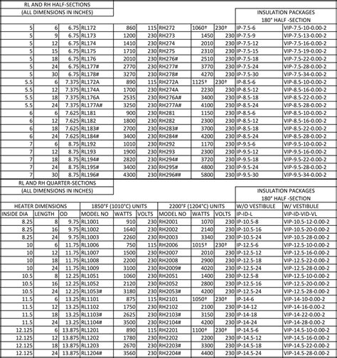Semi Cylindrical Heating Elements