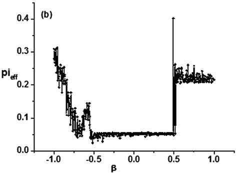 Applicability Of Phase Synchronization Clustering To Detect The Process Of Climate Events