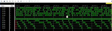 Zeeshan Ali On Linkedin Priority Based Round Robin Arbiter Design In Verilog Im Excited To