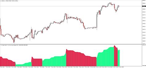Supertrend Indicators For Mt4 Page 34