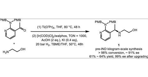 Jialin Wen On Linkedin Development Of Asymmetric Reductive Amination