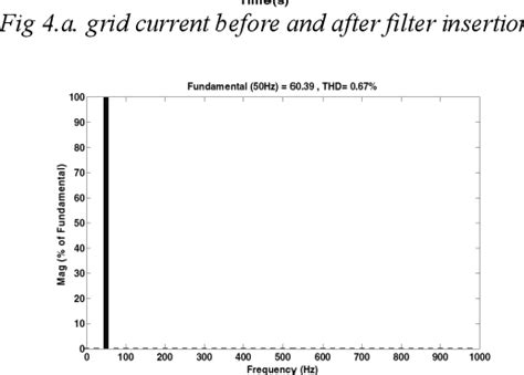 figure 4 from a machine learning clustering algorithm for sensorless
