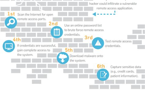 Secure Your Business With VPN CCSI