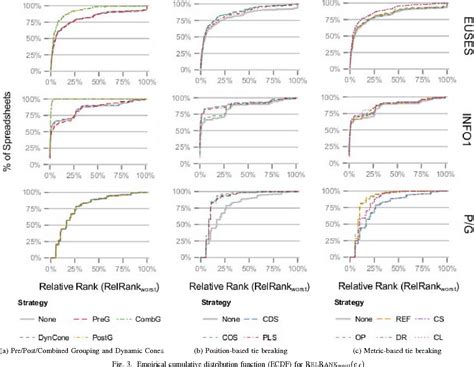 Figure 3 From Improving Spectrum Based Fault Localization For Spreadsheet Debugging Semantic