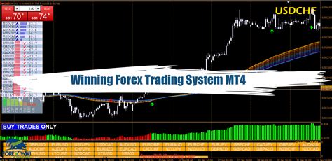 Winning Forex Trading System Mt4 Free Download