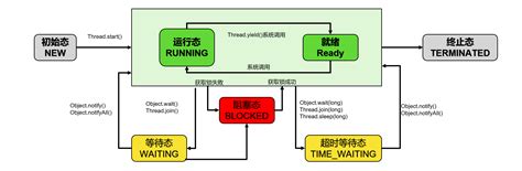 Java领域的两种线程java线程和系统线程 Csdn博客