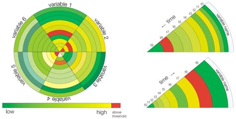Ghim Trên Visual Storytelling
