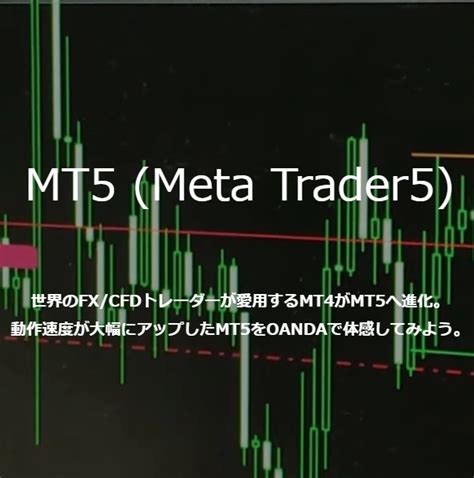 Mt5用「oanda Candle Countdown」の使い方 Oanda Fxcfd Lab Education（オアンダ ラボ）