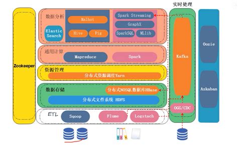 【大数据2025】hadoop 万字讲解 大数据hadoop csdn博客