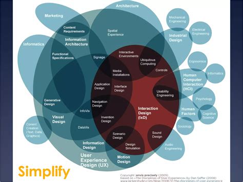 Introduction To Hci Ppt Introduction To Hci Ppt
