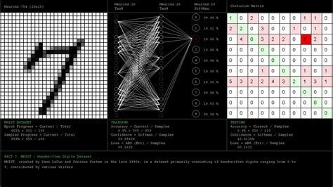 Mnist Neural Network Neuralnetworks Machinelearning Youtube