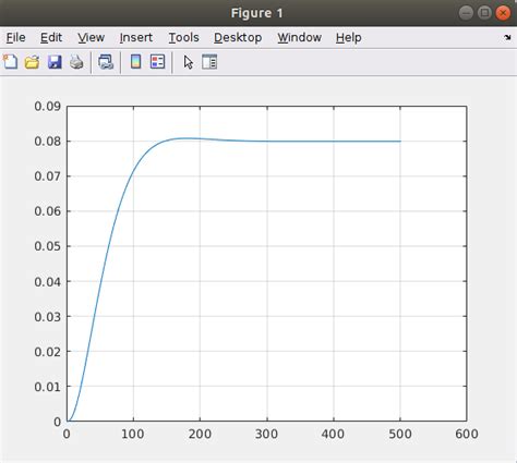 Ununderstandable Results When Simulating A Simple Model · Issue 2 · Chenyutao36matmpc · Github
