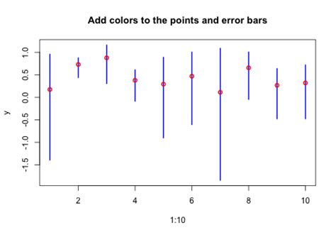 R Getting Rid Of Horizontal Lines In Error Bars In Plotci Stack