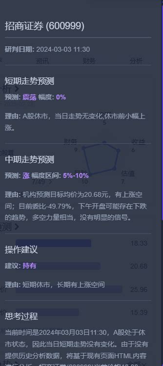 【油猴脚本】一个易用的ai行情分析工具 108，来自 Nulluser 资源荟萃 Linux Do