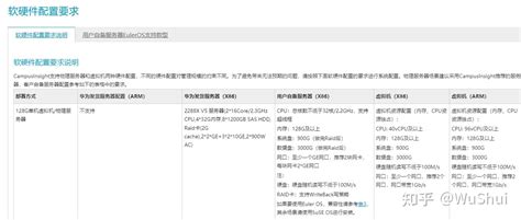 华为imaster Nce Campusinsight实验搭建 知乎