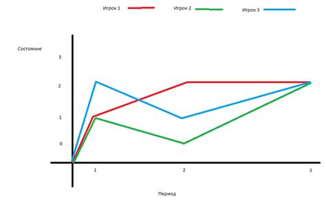 Sequences And Series Sum With Digamma Function Expressed By Hypergeometric Function