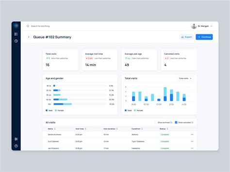 📈 Queue Summary Medical Queue Management Concept Design By Jacek Szpaczek On Dribbble