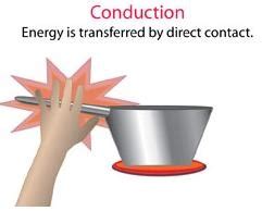 Conduction Science News