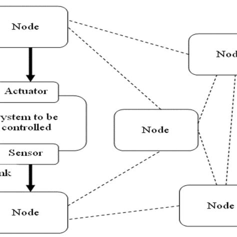 System General Structure Download Scientific Diagram