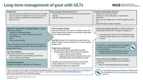 Overview Gout Diagnosis And Management Guidance Nice