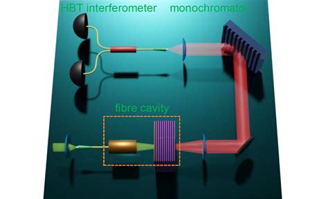 Quantum Optics Technique Reveals New Type Of Light Matter Interaction Within Semiconductors