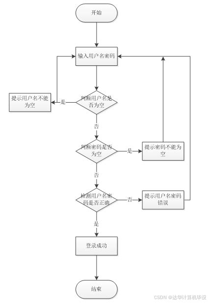 Ssm电子数据存证管理系统 Ssm技术驱动的电子数据存证管理系统设计与实现 基于ssm框架的电子数据存证平台开发 Csdn博客